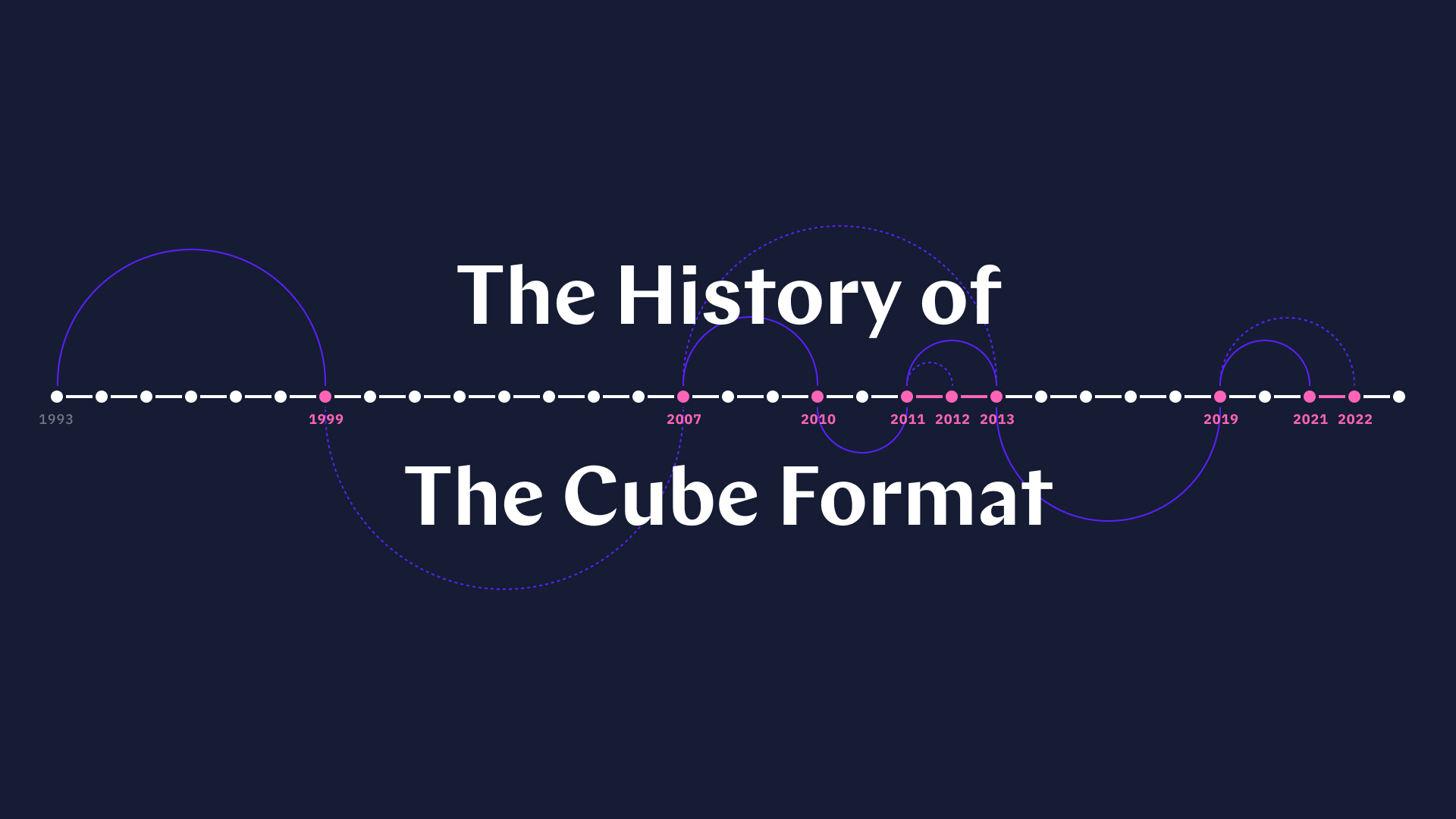 The History of The Cube Format — Lucky Paper